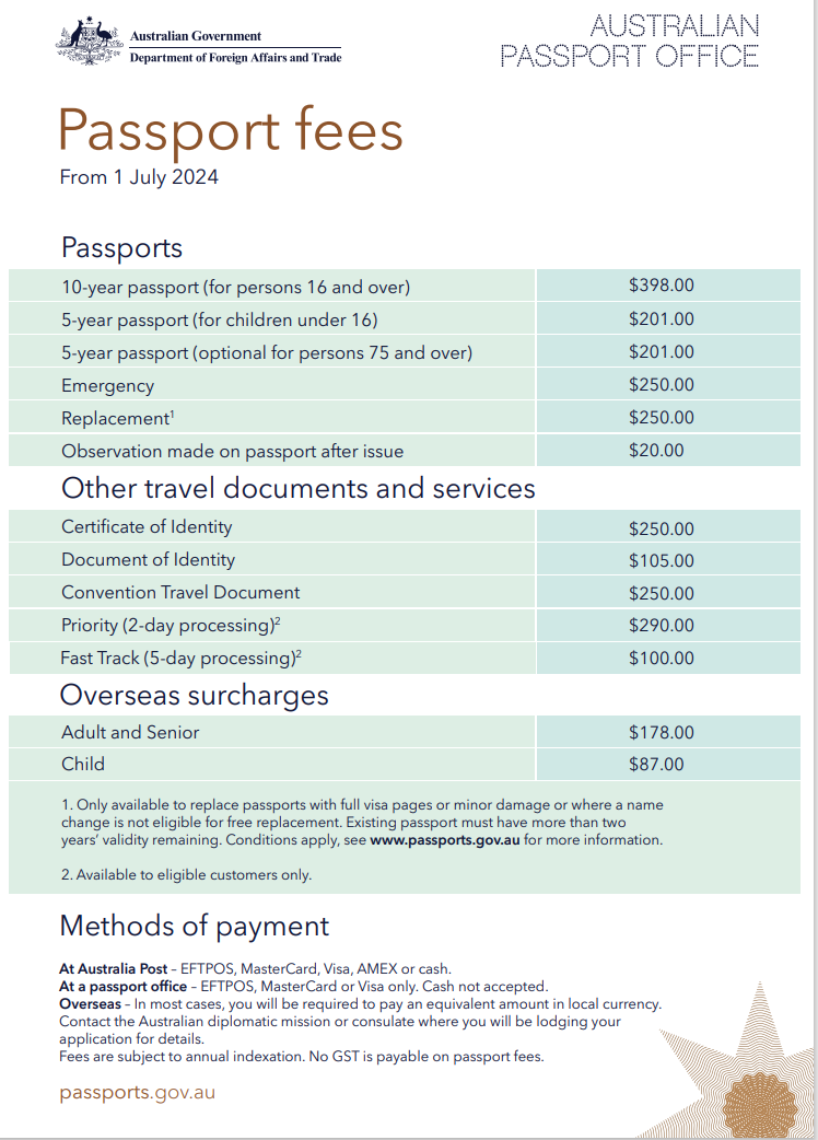 Australian Passport Checklist